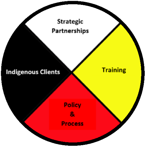 OECM’s Environmental, Social, Governance, and Indigenous Commitment - OECM